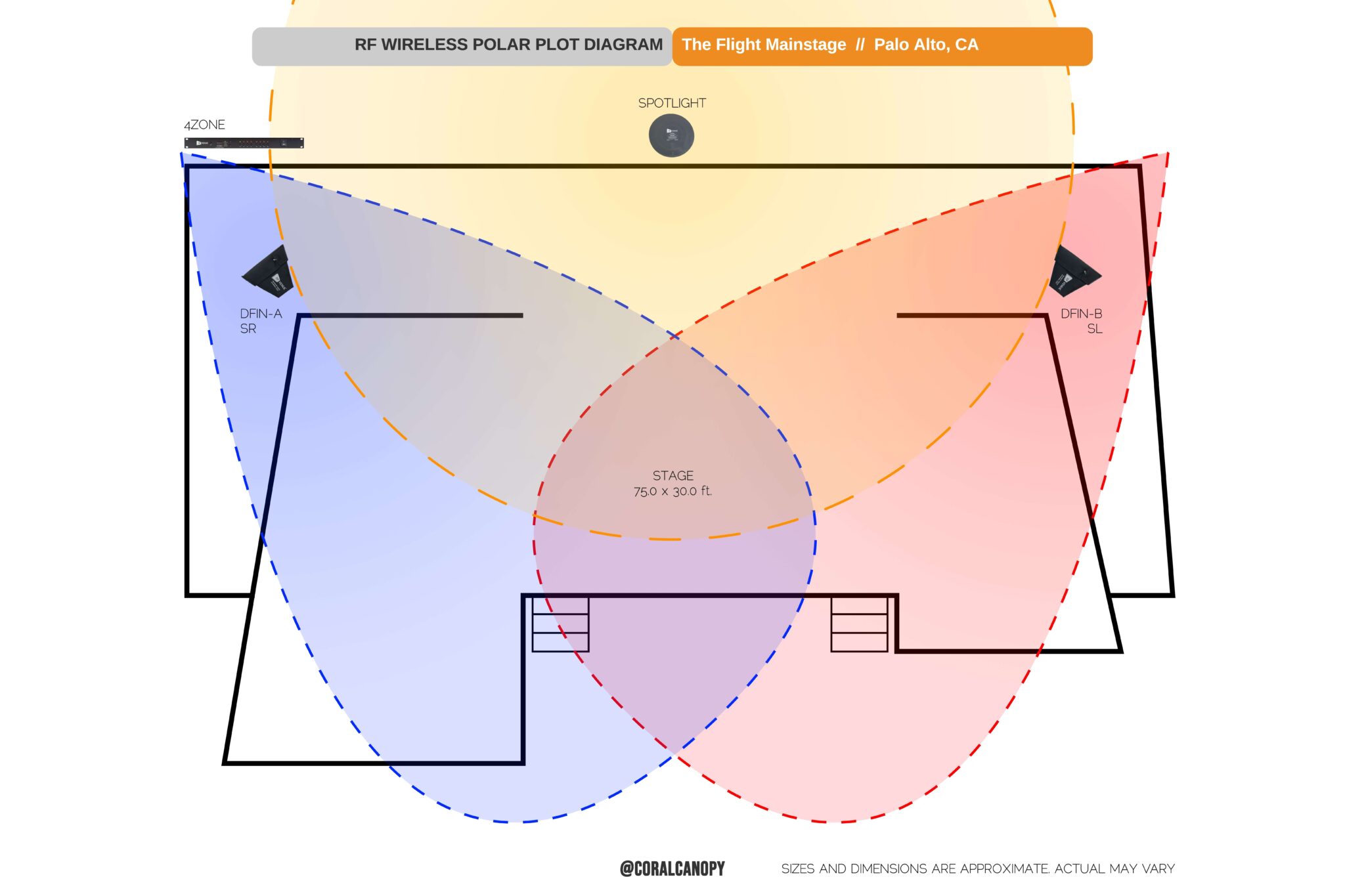 Combining multiple RF VENUE keeps wireless audio on the air for unique ...